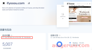 上线不到2月，字节女装独立站IfYooou深陷流量危机_独立站_石南跨境物流导航